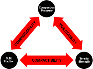 Automated Powder Compaction Analysis System | D500 & D1000 | INOS