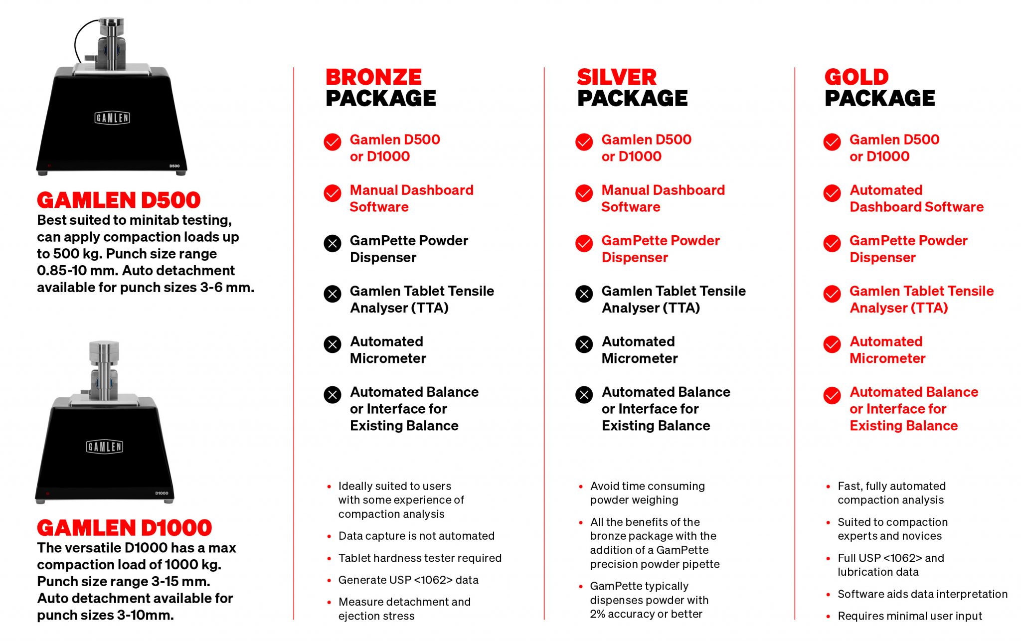 Automated Powder Compaction Analysis System | D500 & D1000 | INOS